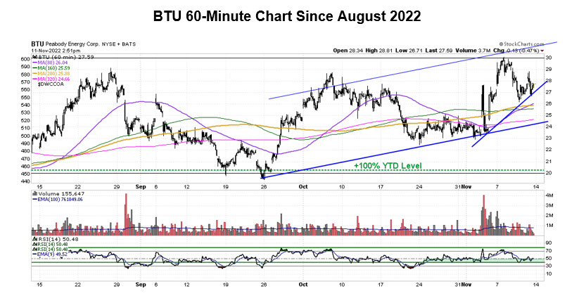 BTU EWCB Nov