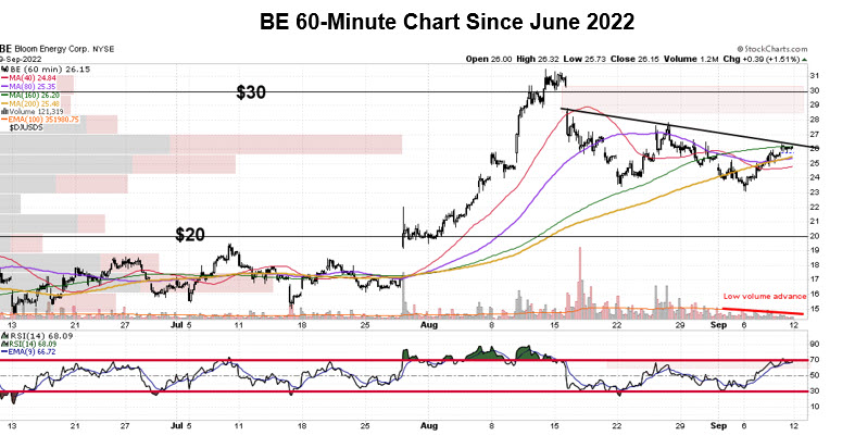 BE Chart EWCB September