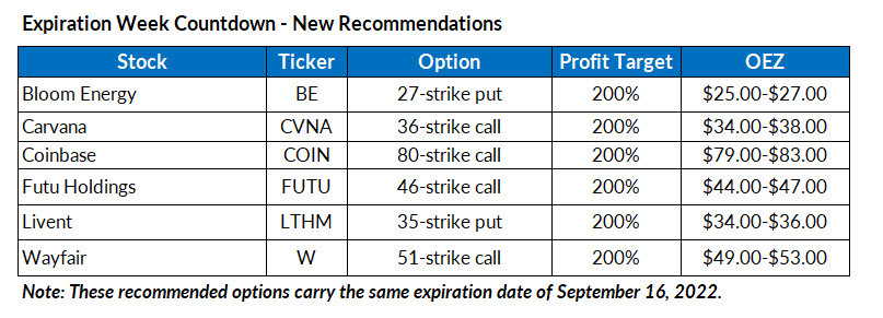 EWCB Table September