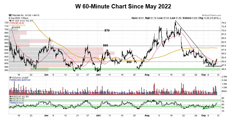 W Chart EWCB September