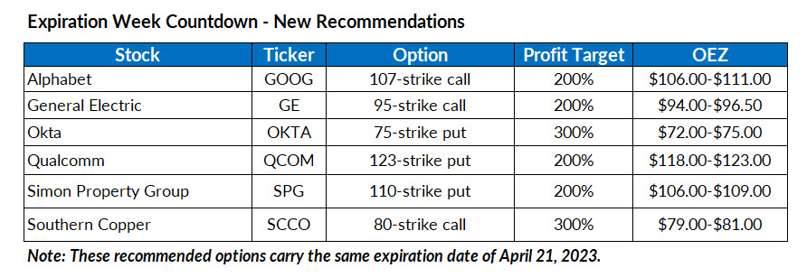 EWCB Table April 2023