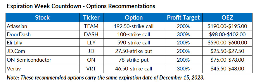 EWCB Table Dec 2023