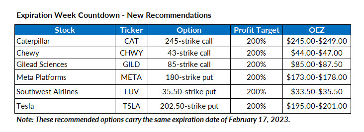 EWCB Table February