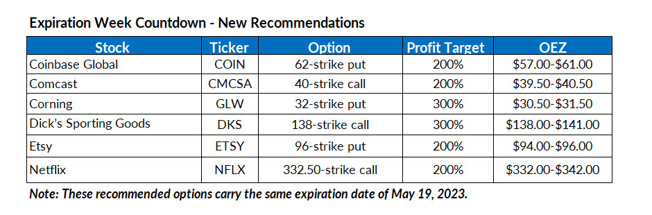 EWCB Table May 2023
