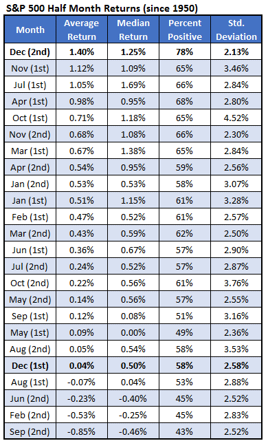 How Options Traders Should Play the Santa Claus Rally