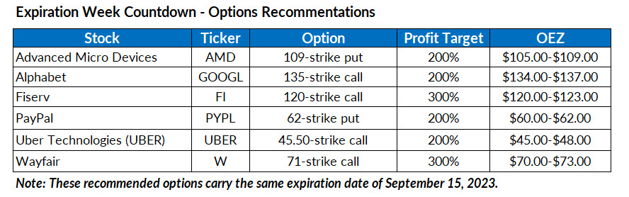 EWCB Table Sept 2023