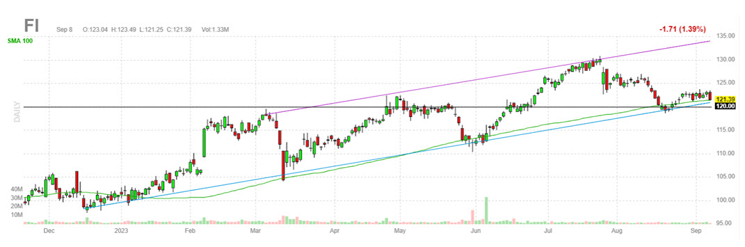 FI Chart EWCB September