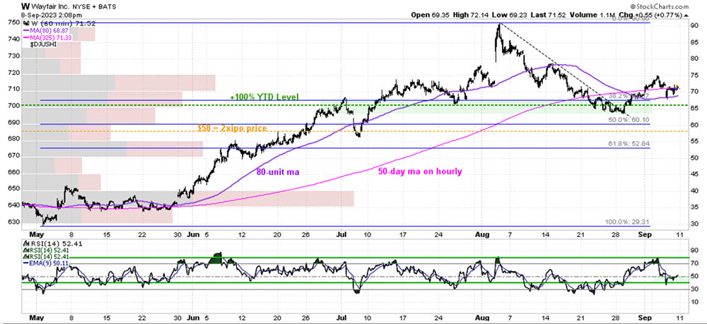 W Chart EWCB September