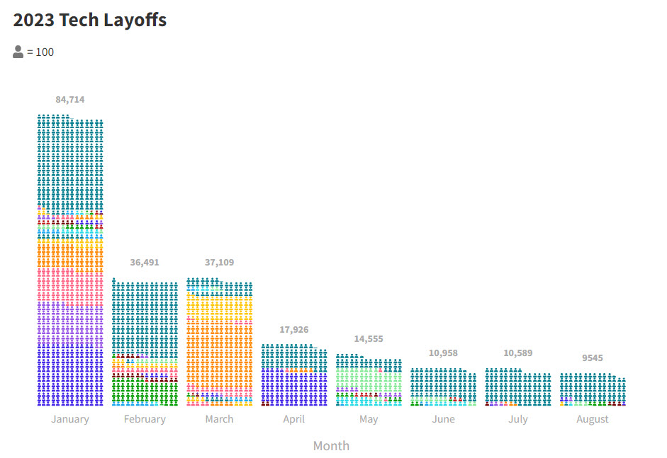 TechCrunch Tech Layoffs