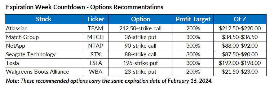 EWCB February 2024 Table