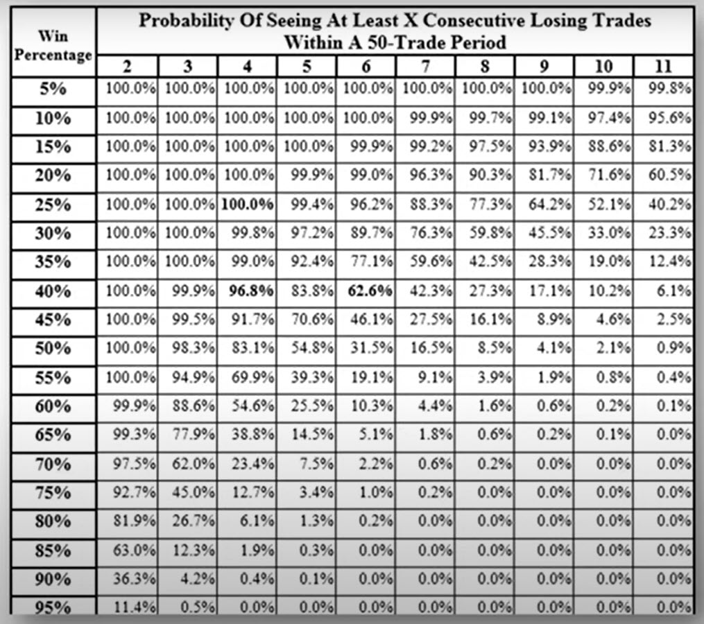 Win Loss Probability