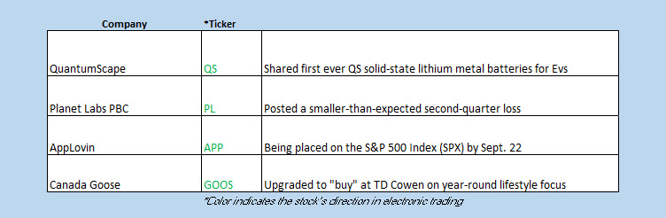 Stock Futures Edge Higher as Traders Eye Inflation Data