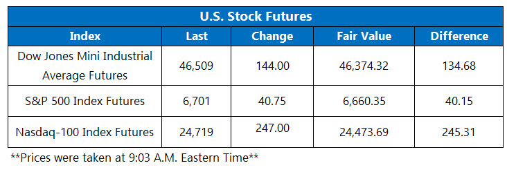 Stock Futures Sharply Higher as Investors Target Tech