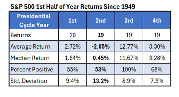 SPX's Double-Digit Win Streak is a Warning Sign to Some