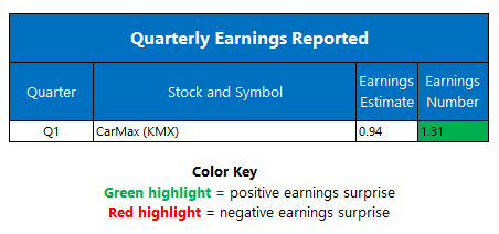 Stocks Sell Off Late as Fed, Inflation Uncertainty Fester