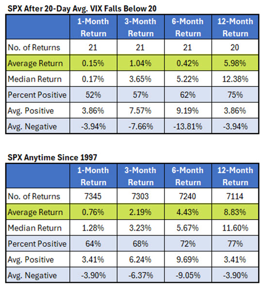 Unsure of Market Direction? Try These Sentiment Indicators